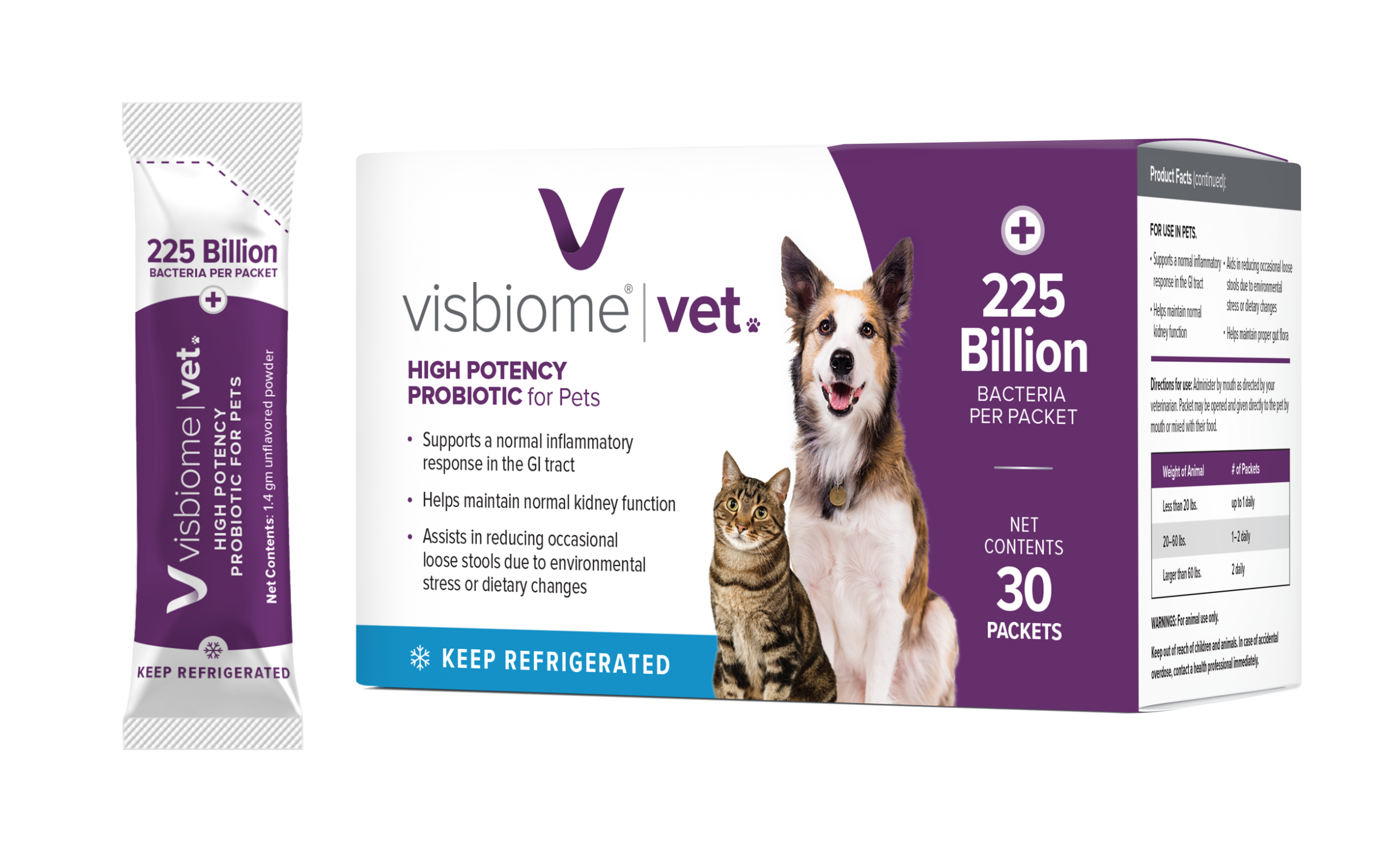 New Visbiome Vet Probiotic Packets - VetRxDirect BlogVetRxDirect Blog