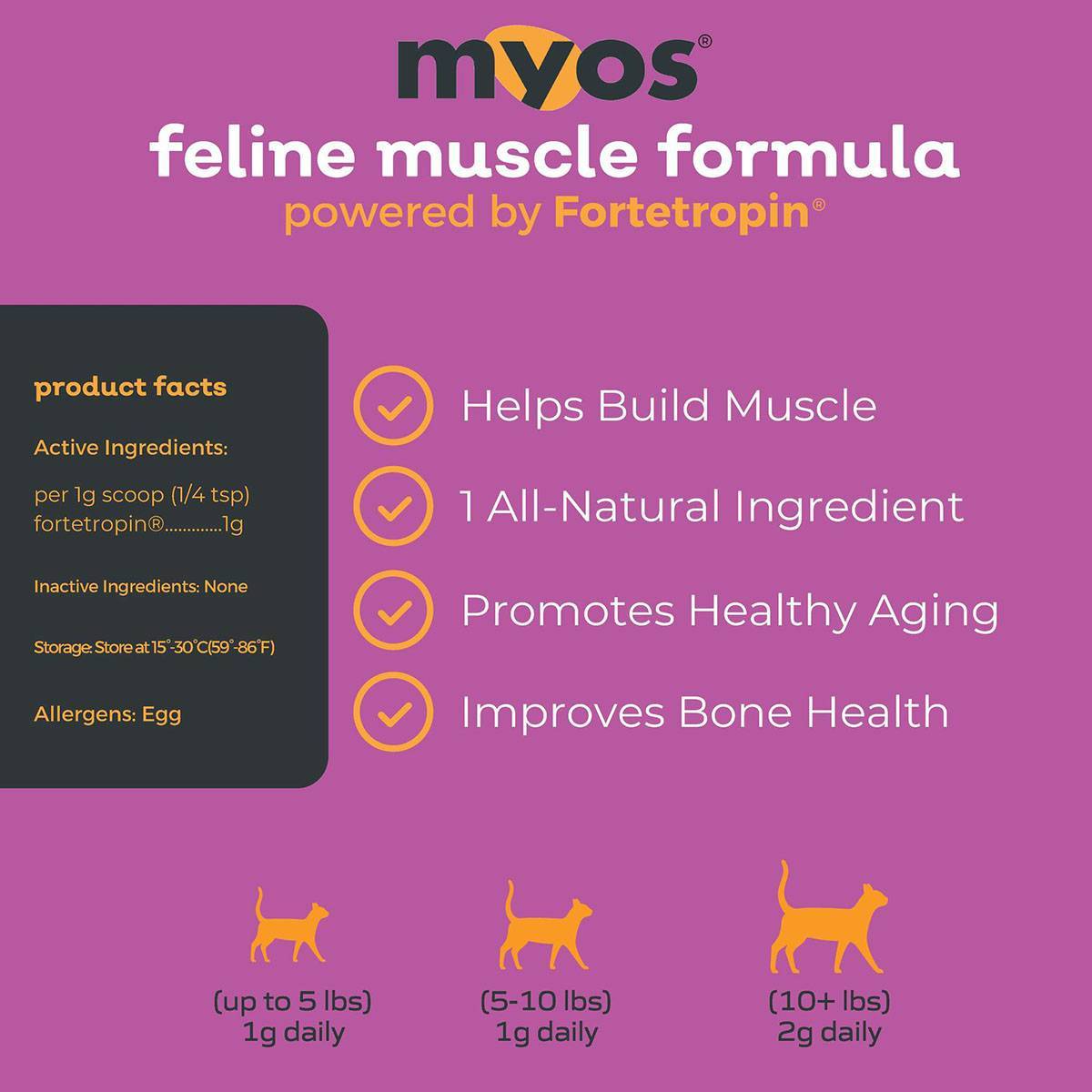 MYOS for Cats - Fortetropin Muscle Formula | VetRxDirect Pharmacy