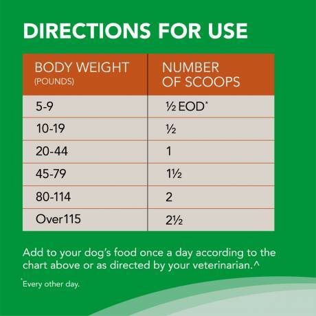 Welactin Feline for Cats - Feline Fatty Acid Supplement | VetRxDirect