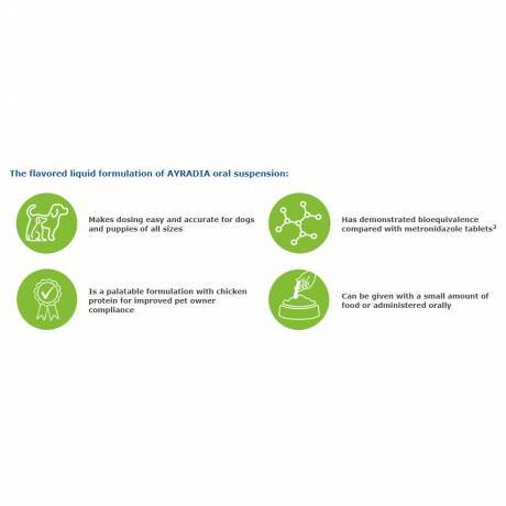AYRADIA (metronidazole) Oral Suspension for Dogs | VetRxDirect