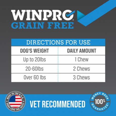 WINPRO for Dogs | VetRxDirect